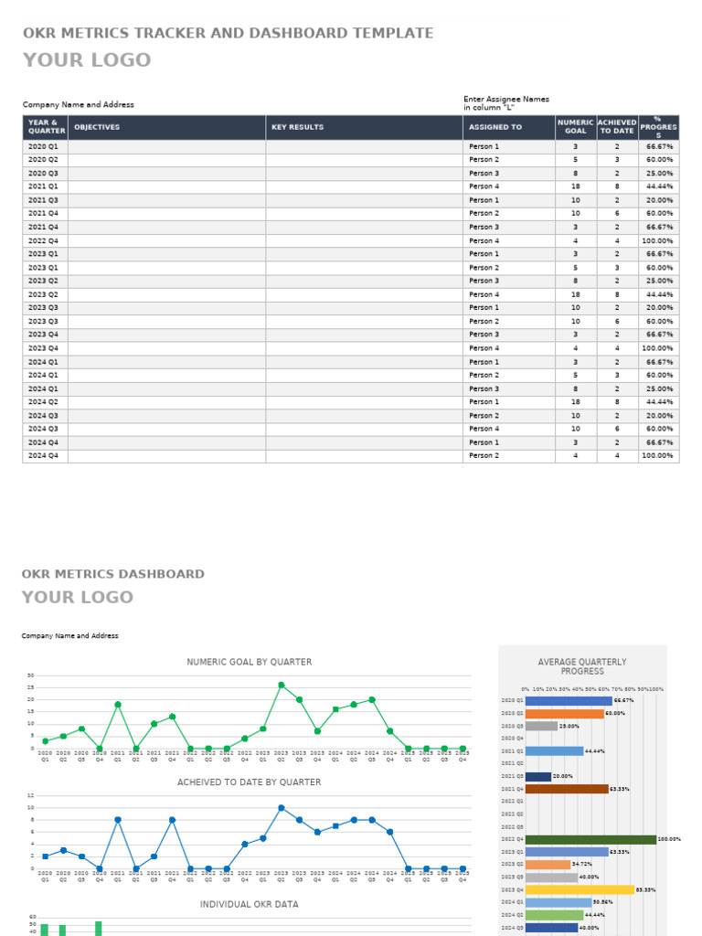 IC OKR Metrics Tracker and Dashboard 10791 | PDF