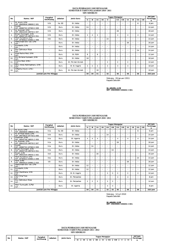 Data Pembagian Jam Mengajar | PDF