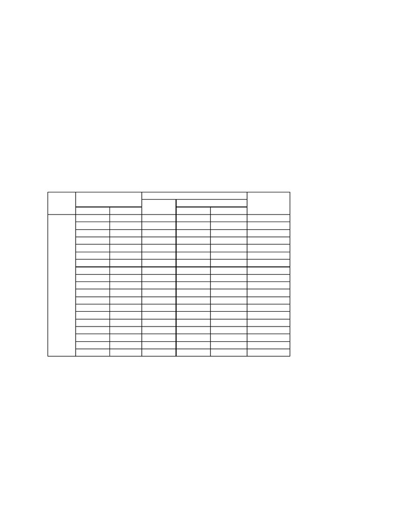Revised Load Sequence | PDF