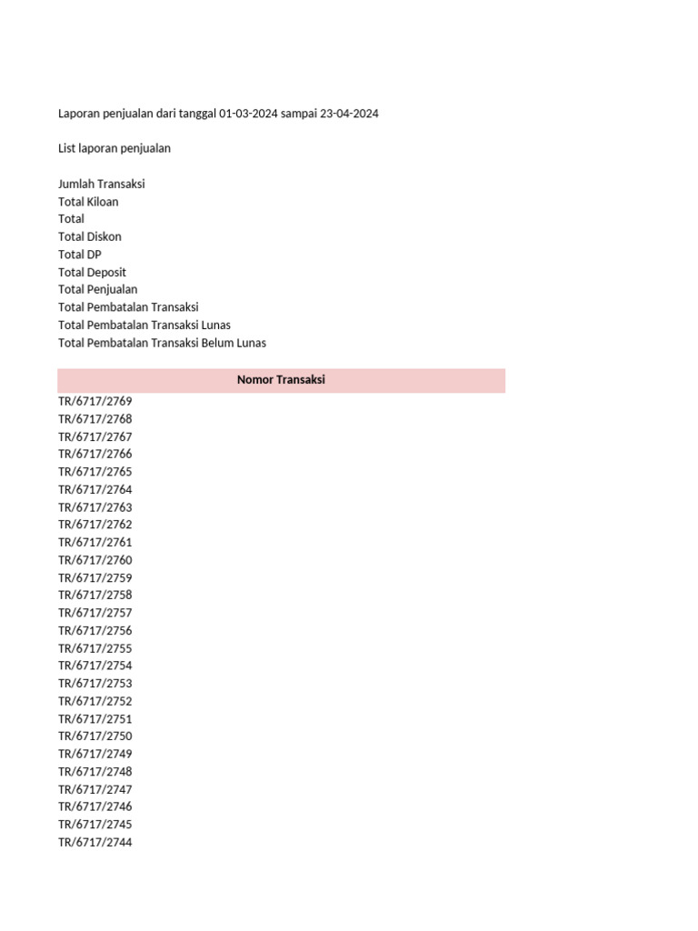 Salesreport Aprl | PDF