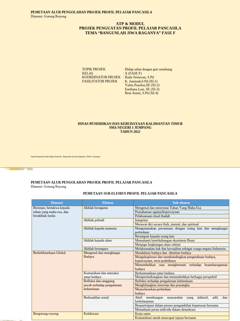 Modul Hidup Sehat Dengan Gizi Seimbang | PDF