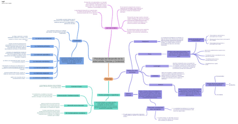 Psicologa Del Desarrollo de La Edad Adulta Teoras y Contextos | PDF | Adultos | Memoria