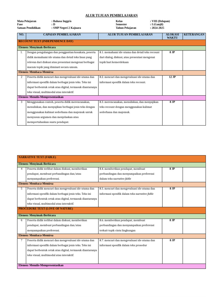 ATP BING Kelas 8 Semester Ganjil TP 2024-2025 | PDF