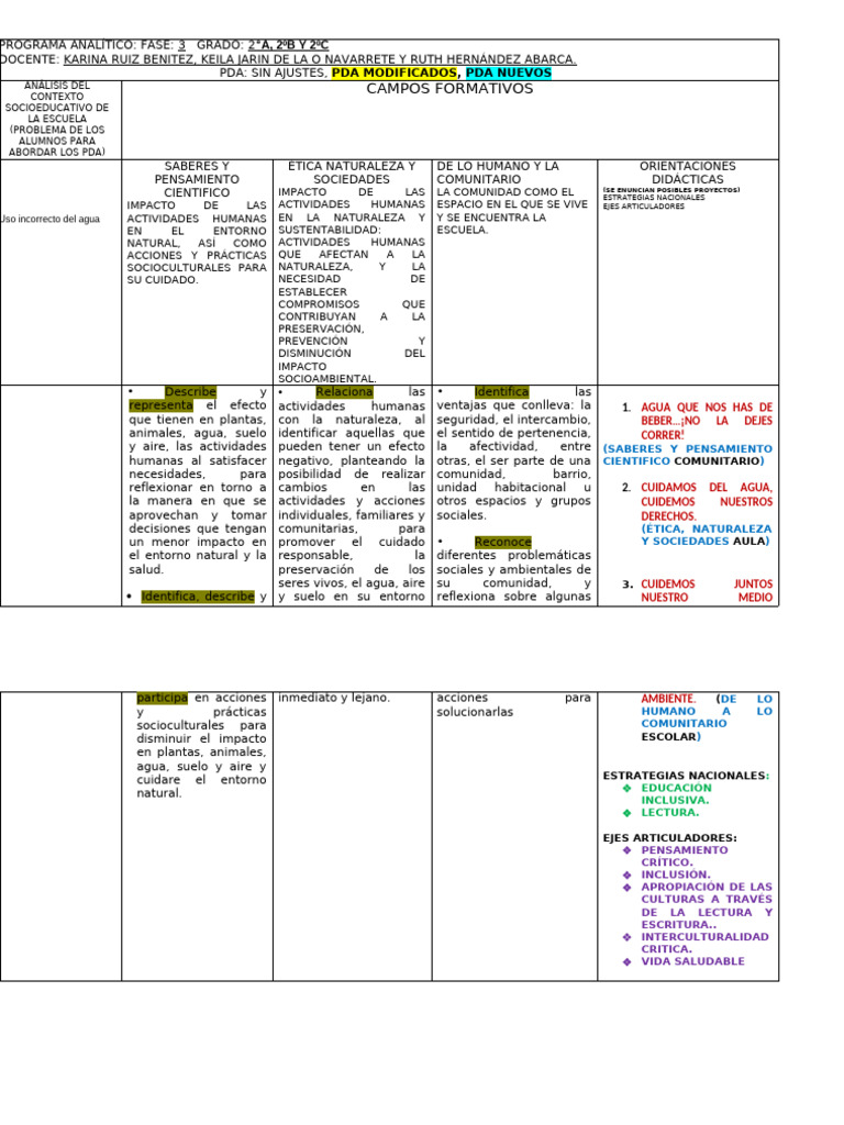 PROGRAMA ANALÍTICO Segundo Grado (Abril) | PDF