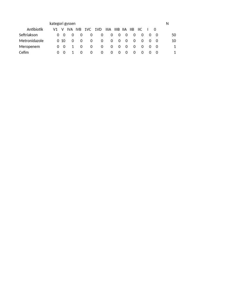 Rekap Data Gyssen | PDF