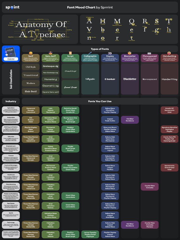 Anatomy of A Typeface: UI Pedia | PDF