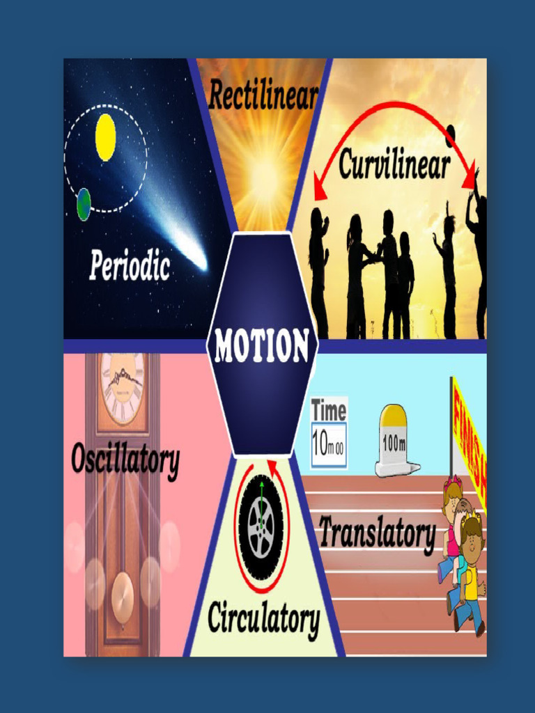 Types of Motion | PDF