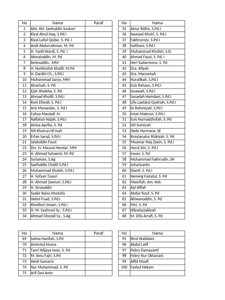 Nama Guru 2024-2025 | PDF