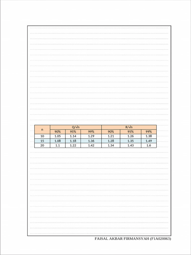 Tabel KONSISTENSI | PDF