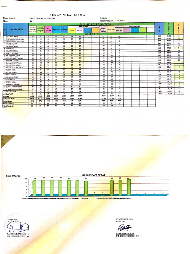 Rekap Nilai Siswa Kelas VI | PDF