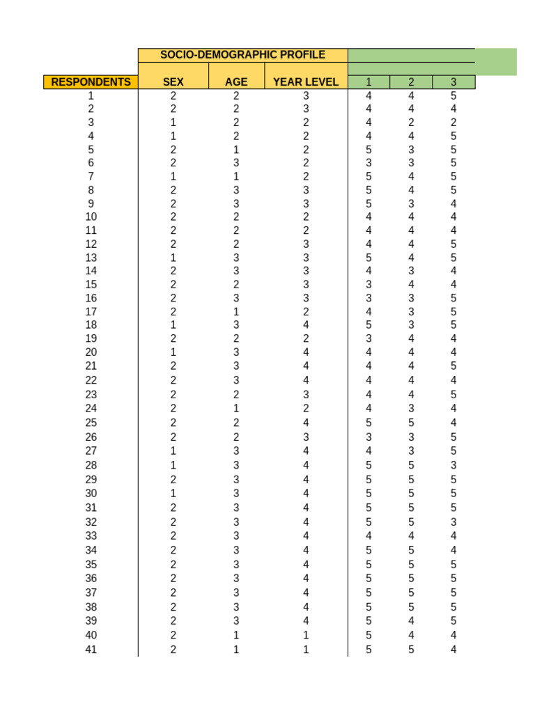 Tally of Respondents in Research Survey | PDF | Risk | Entrepreneurship
