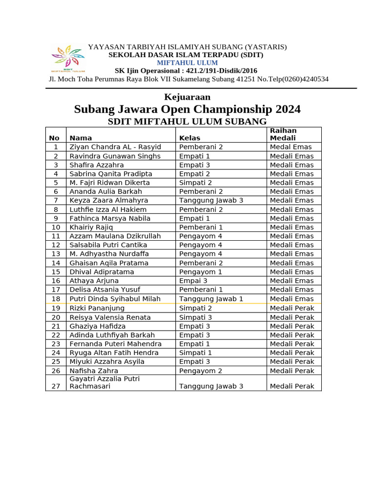 Perolehan Medali Kejuaraan Open Championship | PDF