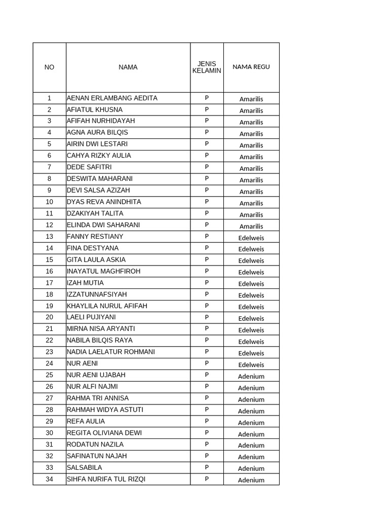 Nama Regu Perkemahan Tamu Ambalan 2024 | PDF