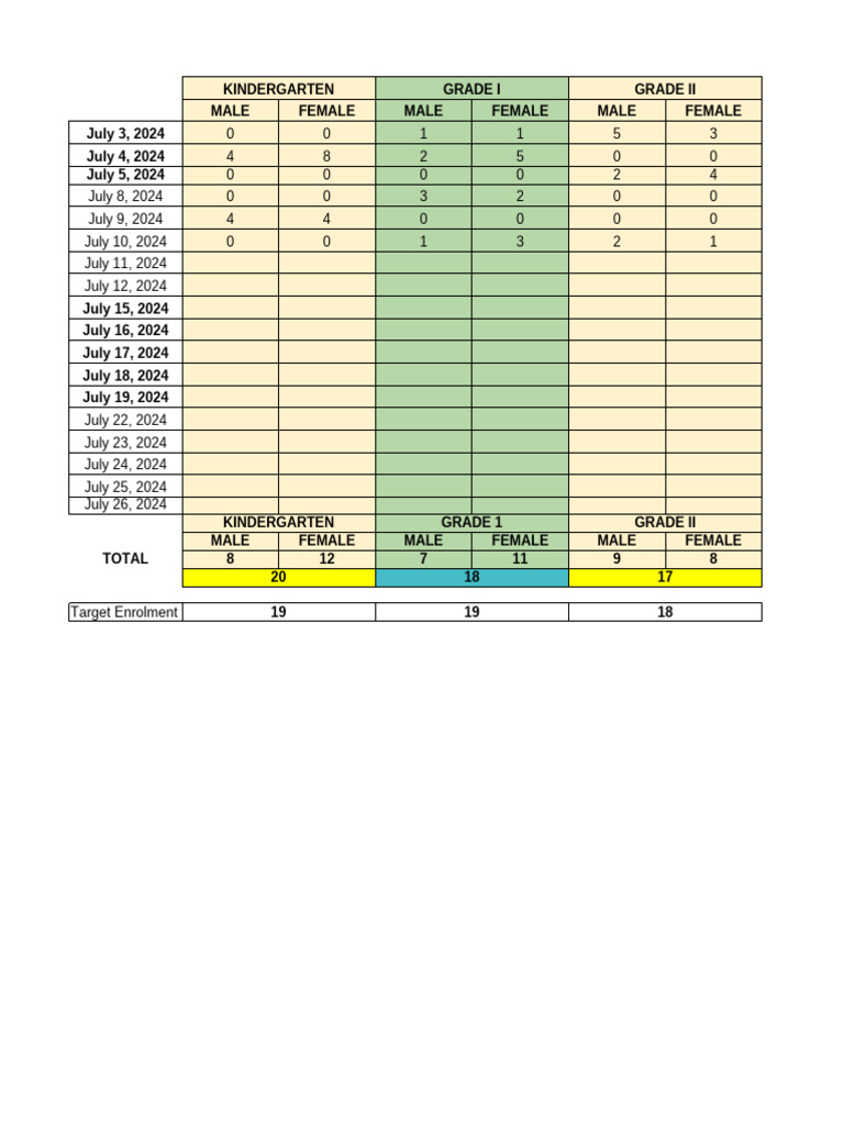Bosy 2024-2025 Daily Enrollment | PDF