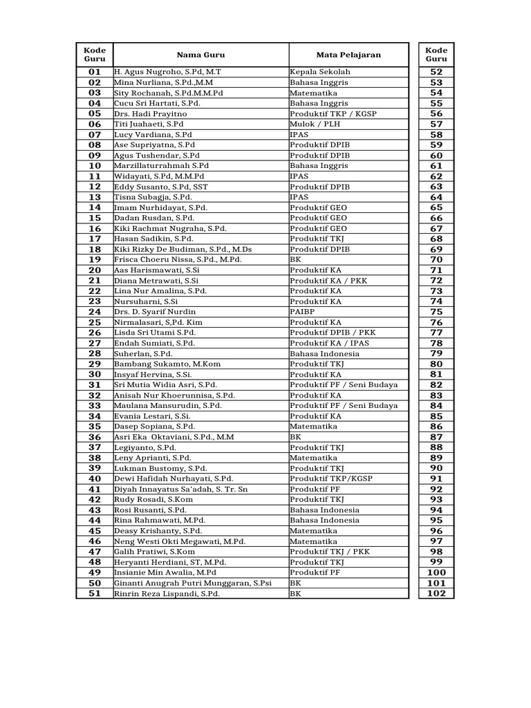 Kode Guru 14 Juli 2024 | PDF