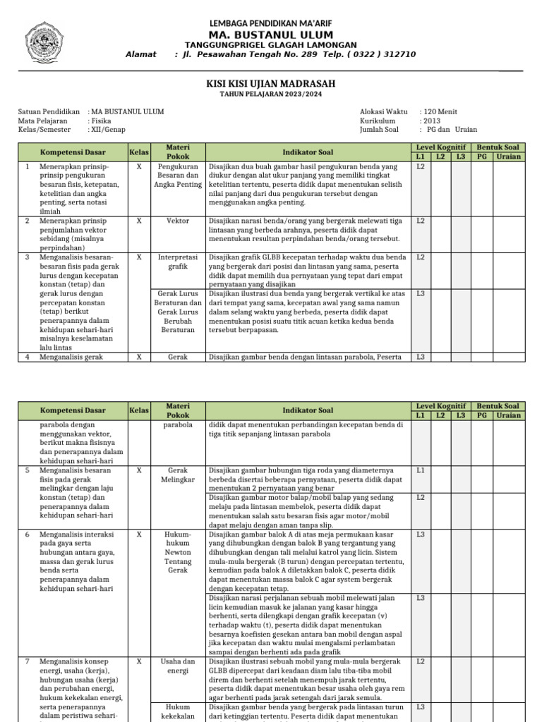 Kisi-Kisi Ambk-Mabu 2324 | PDF