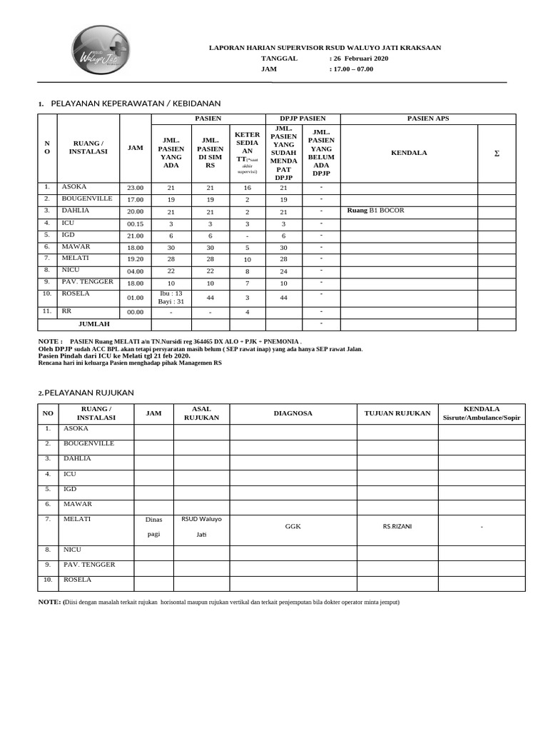 Laporan Harian Supervisor Ike 26 02 2020 | PDF