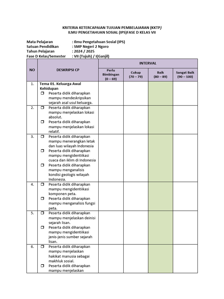 KKTP IPS Kelas 7 | PDF