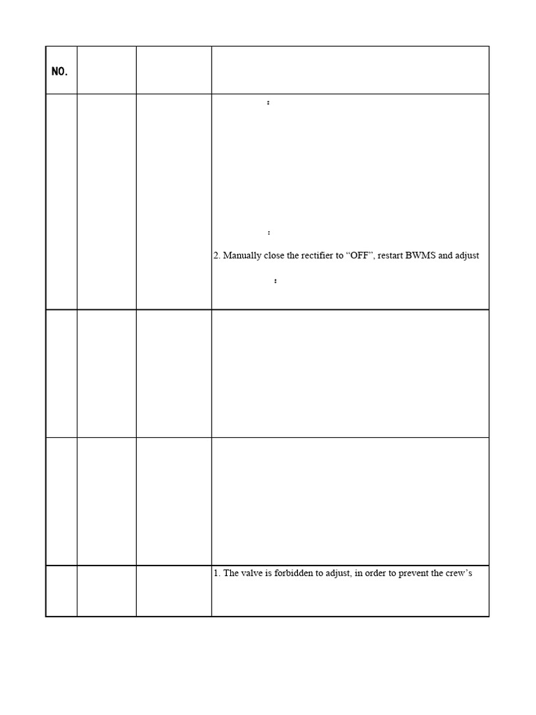 Balclor BWMS of Sunrui Trouble Shooting-Version1.0-English-20170207 ...