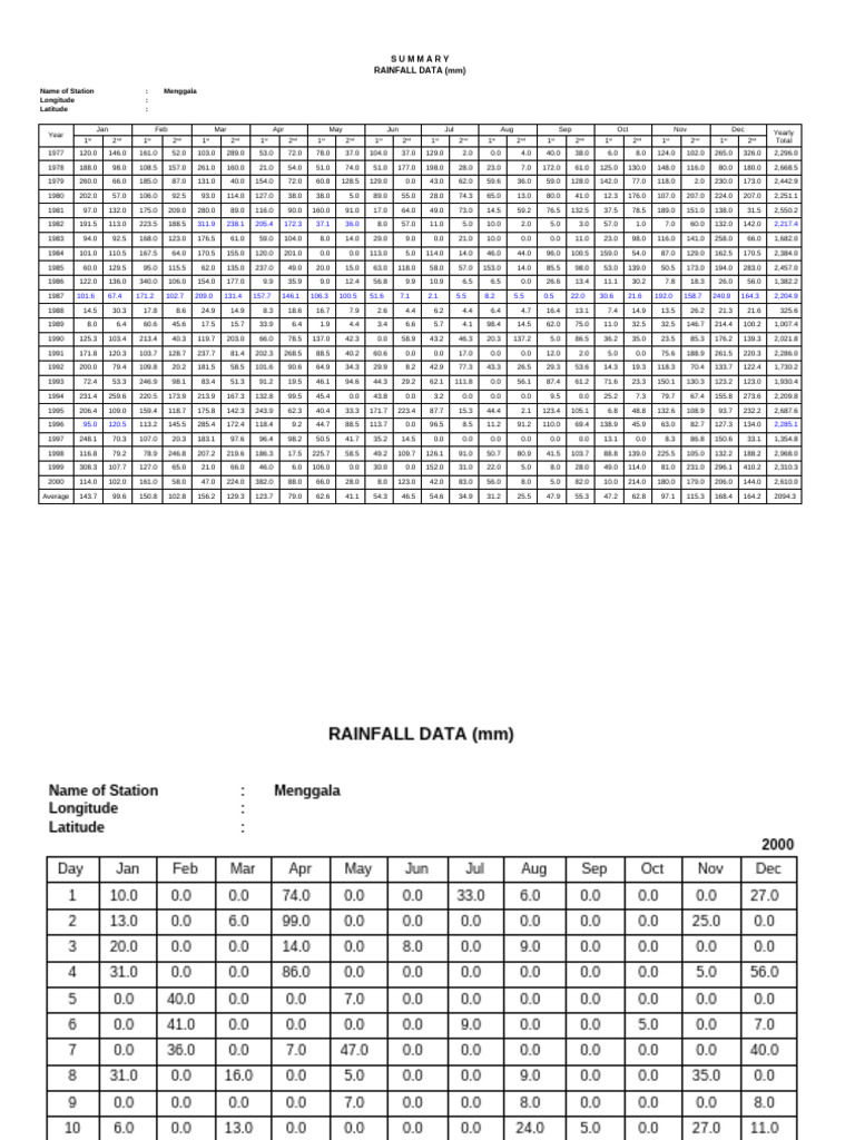 25 Filled Rainfall-Menggala | PDF