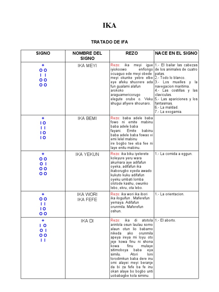 Tabla Para Estudiar Los Signos de Ifa - Ika