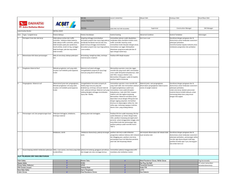 JSA Instal Roof | PDF