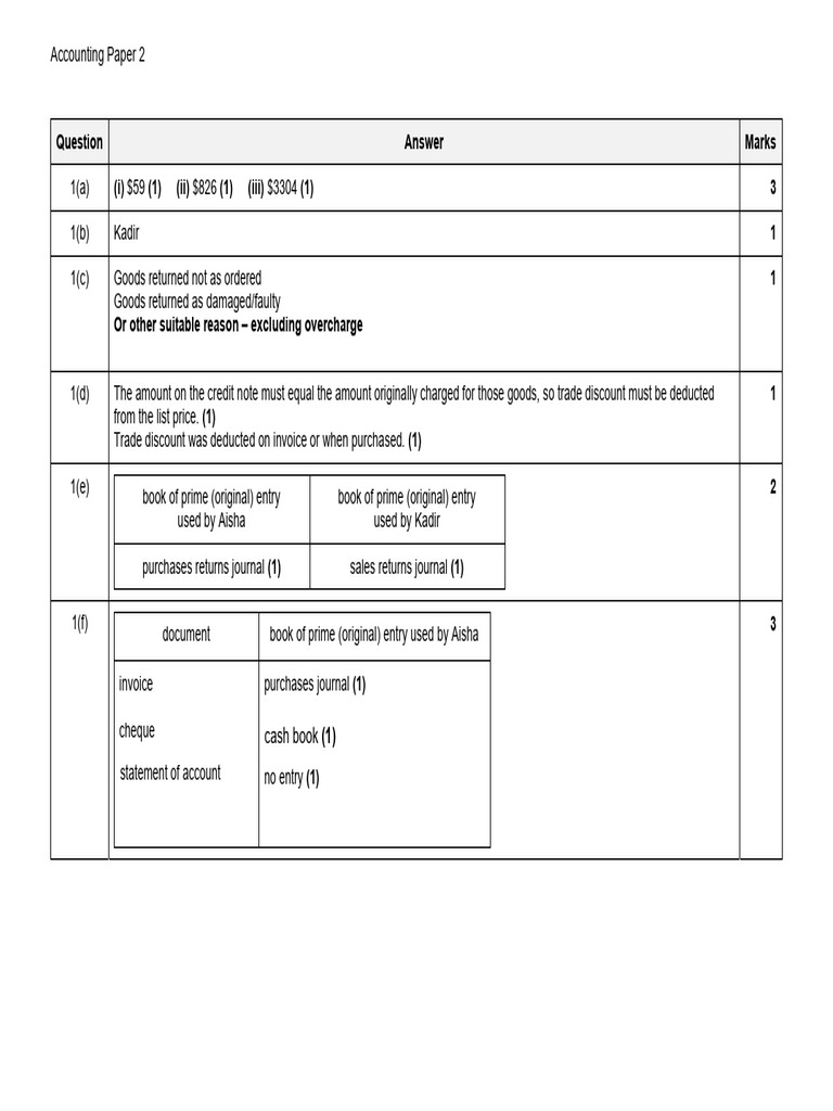 O1 - Annual Exam Answer Script | PDF