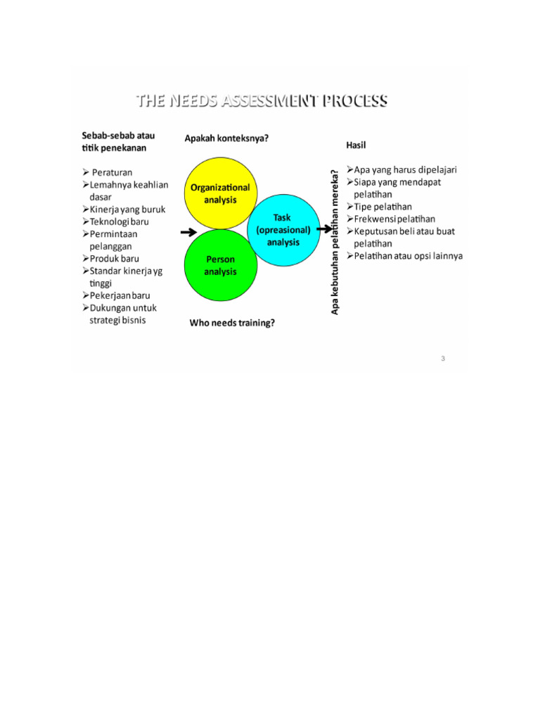 @-4a. TNA Complete-Contoh Task Analysis-Analisis Tugas | PDF