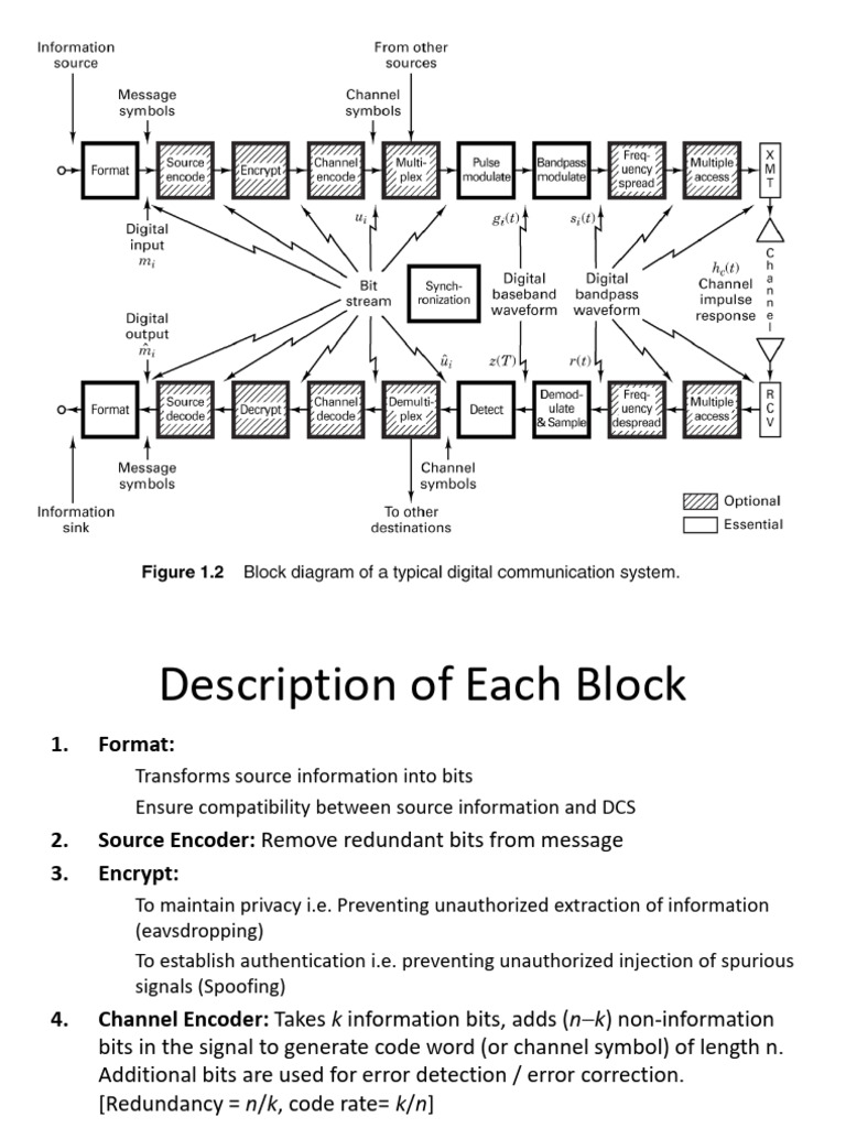 DCS Block Diagram | PDF