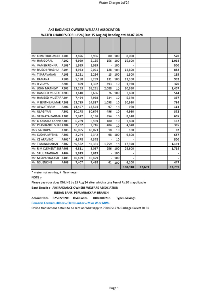 Water Charges Jul'24 | PDF