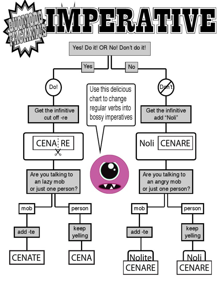 Latin Imperative | PDF | Language Arts & Discipline | Self-Improvement