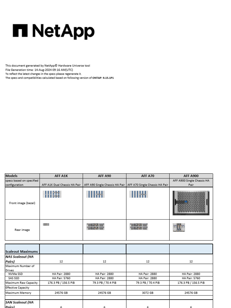 Netapp Product Specs | PDF