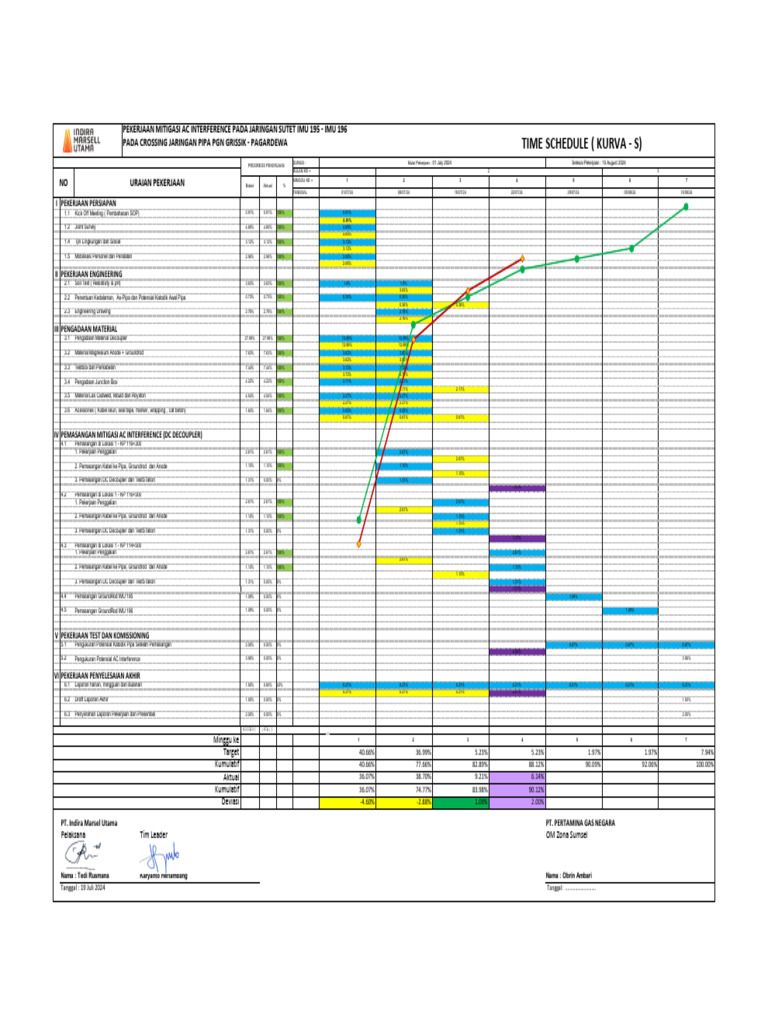 Work Progress Week-3 | PDF