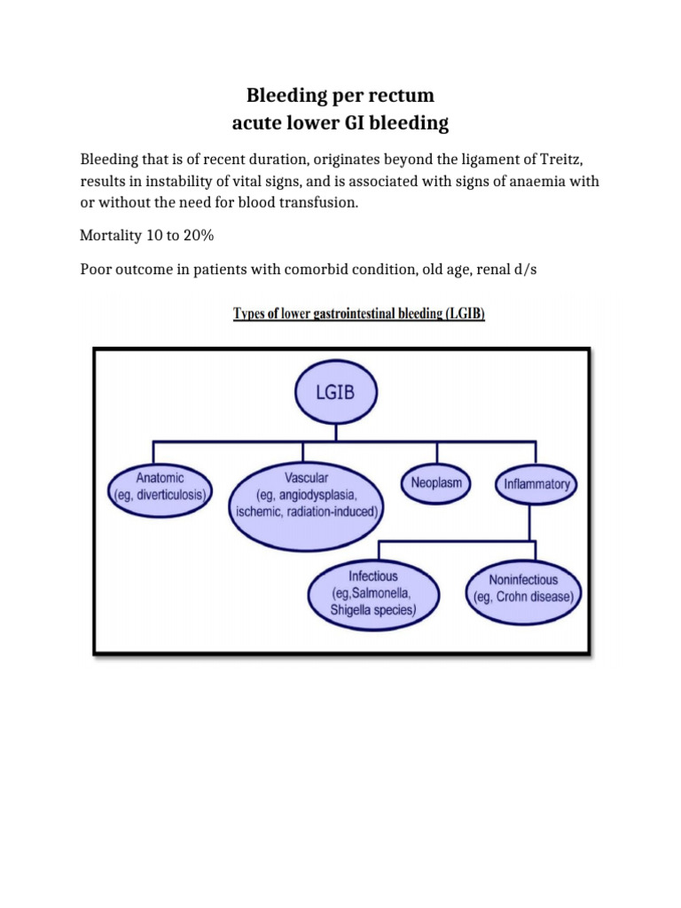 Bleeding Per Rectum & Perianal Condition | PDF