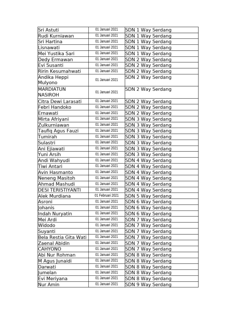 Way Serdang THR | PDF