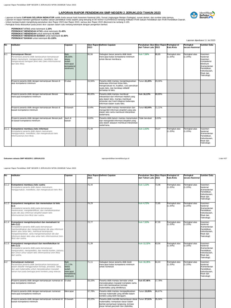 PBD CARA KE 2 - Rakhmad Ok | PDF