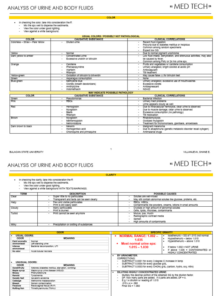 L4 - Physical Examination of Urine TABLES | PDF