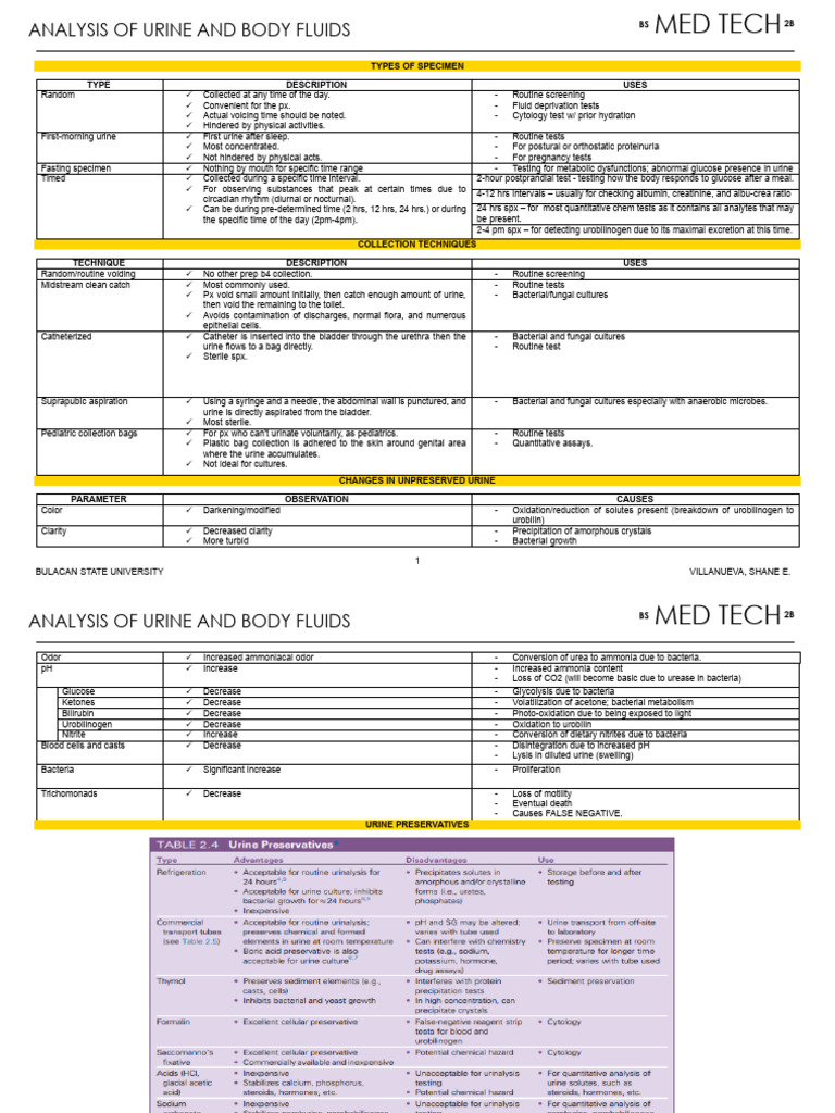 L3_Intro to Urinalysis TABLES | PDF
