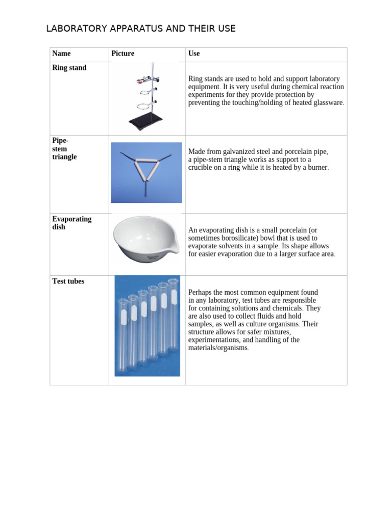 Lab Apparatus | PDF