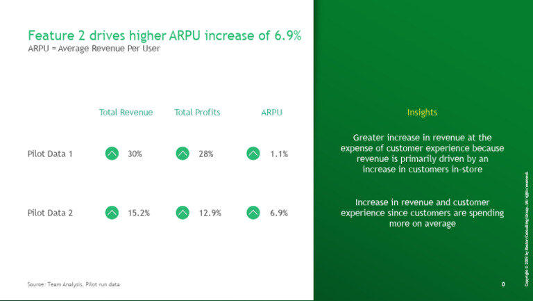BCG Forage Task 4 Model Answer | PDF