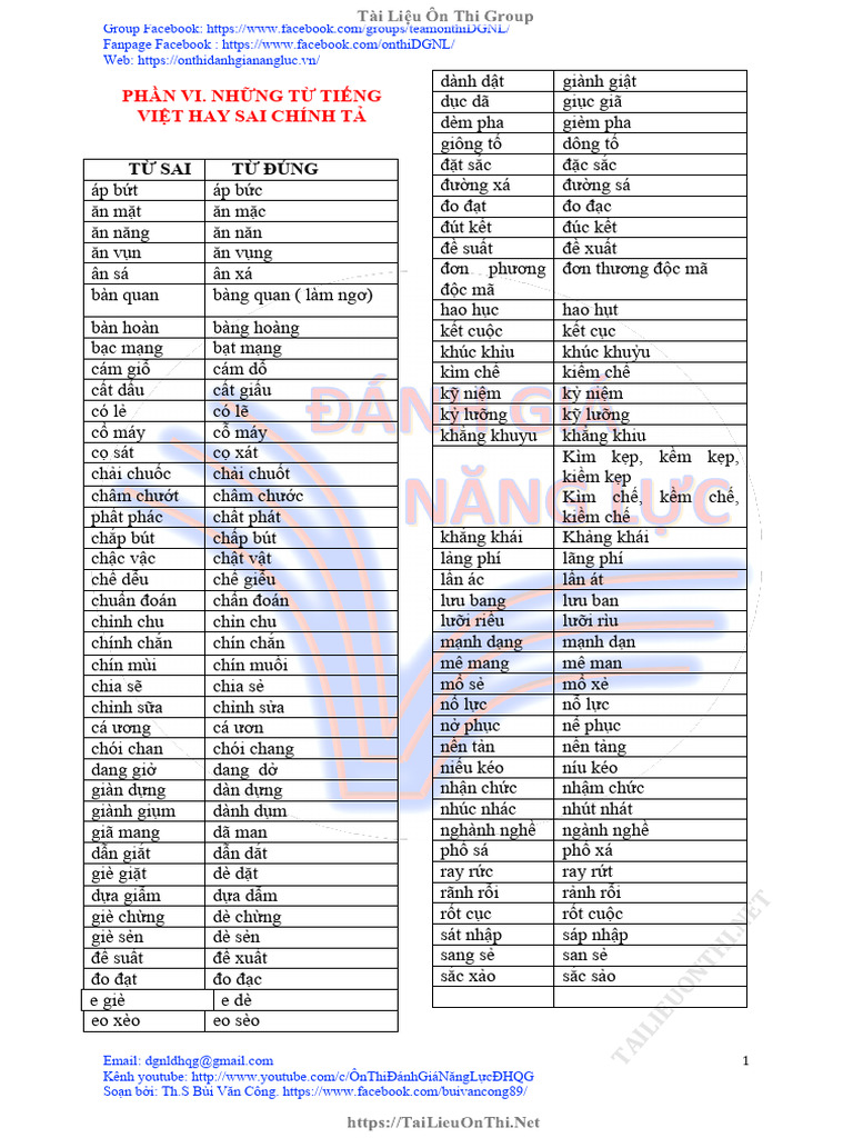 Bang Tra Yeu To Han Viet | PDF