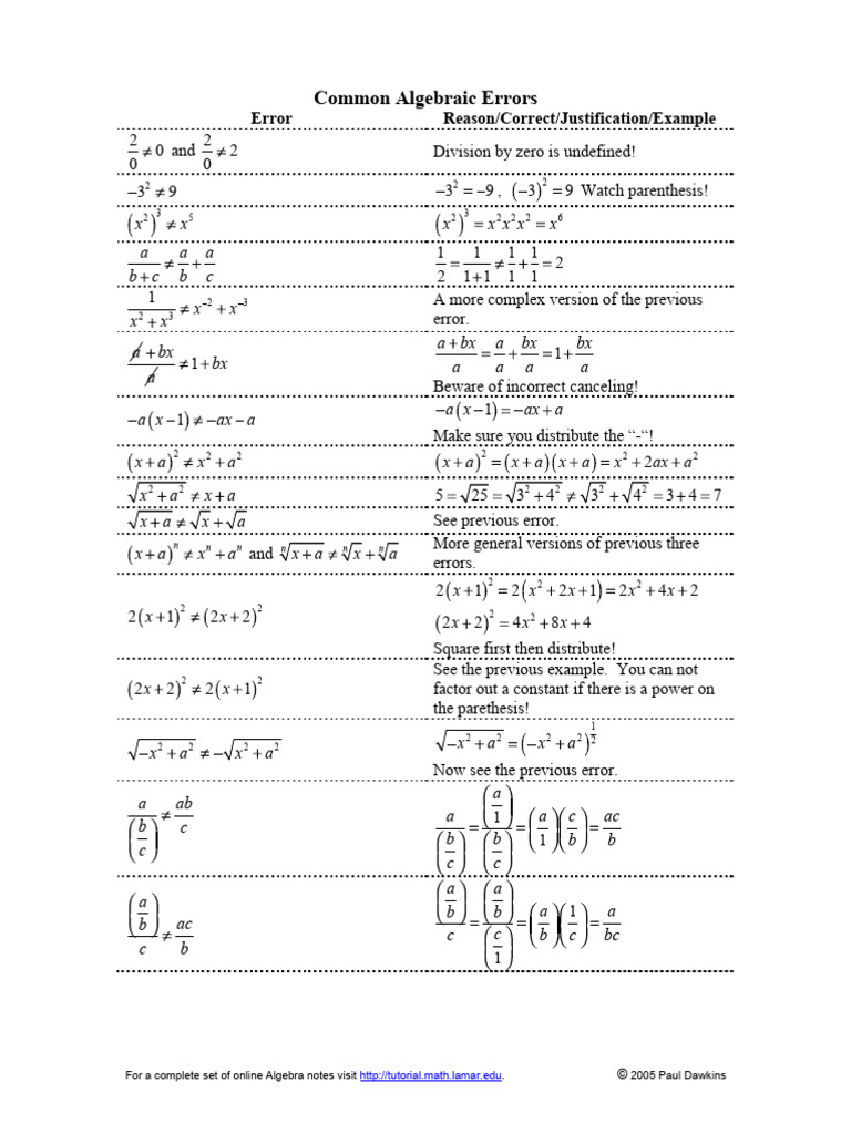 Common Algebra Errors | PDF