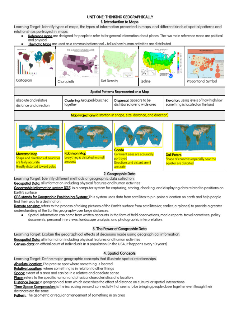 AP Human Geography CED Notes 2021 | PDF