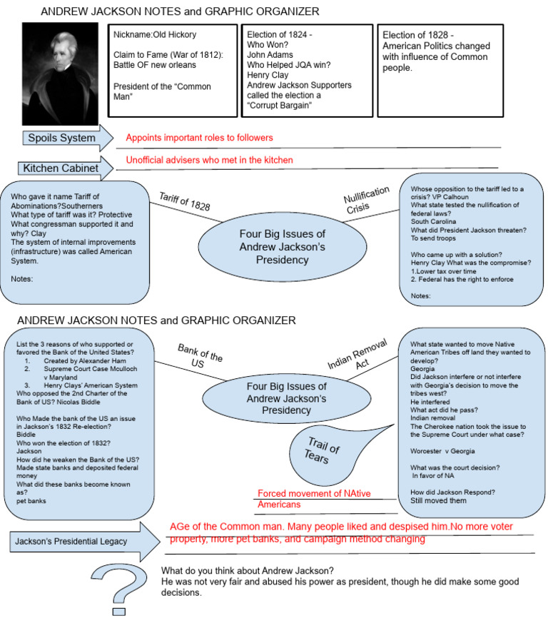 2022 Andrew Jackson Graphic Organizer | PDF