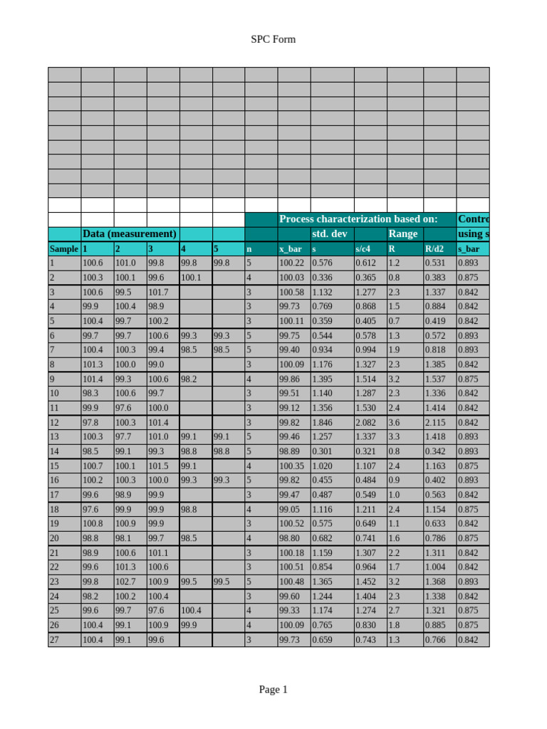 SPC Spreadsheet | PDF