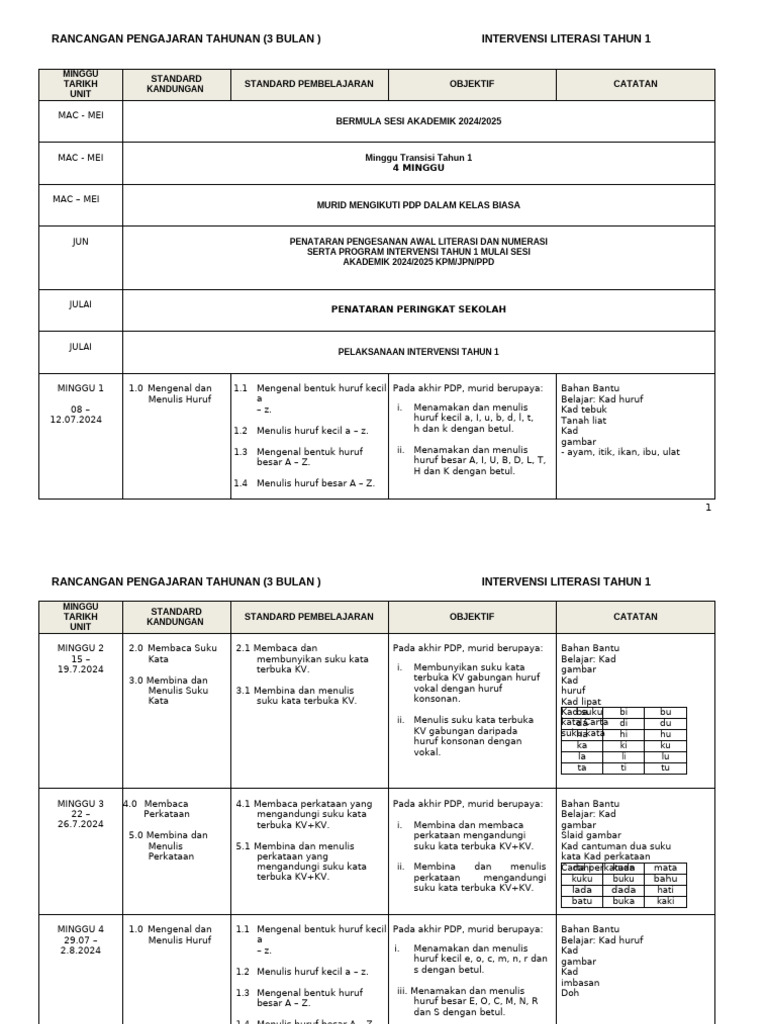 Contoh RPT Literasi Intervensi Tahun 1 | PDF