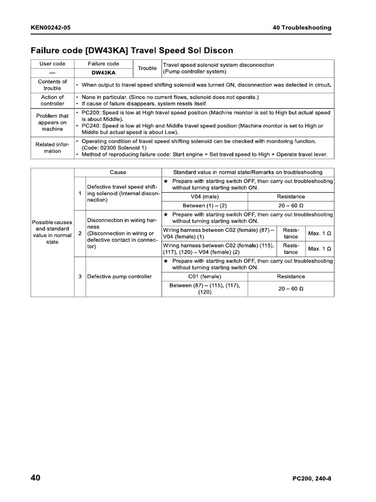 Solenoid Valve Code | PDF