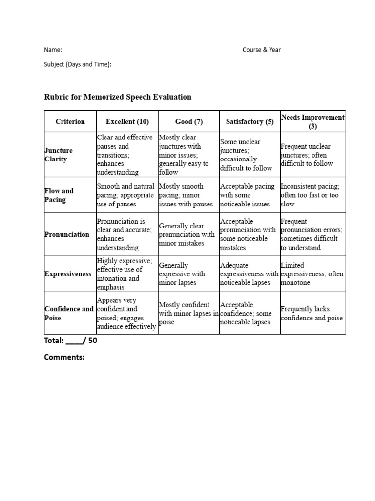 Memorized Speech Rubrics | PDF