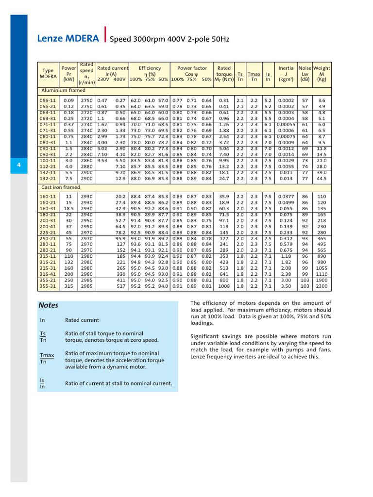 Lenze MDERA Motors | PDF