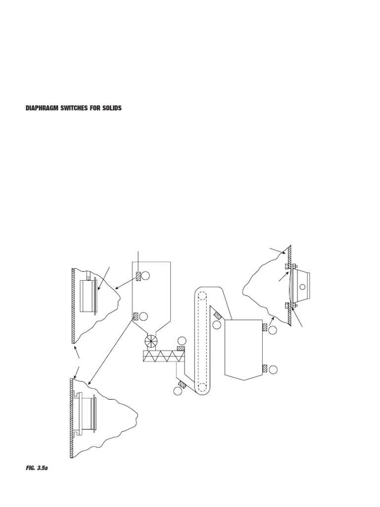 INSTRUMENT ENGINEERS' HANDBOOK - Process Measurement and Analysis ...